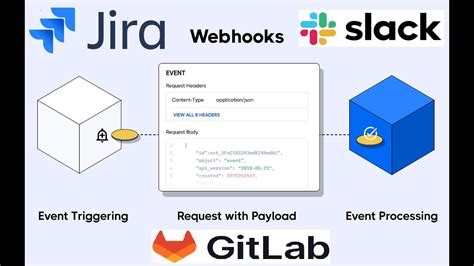 Gitlab Webhooks Real Use Case Youtube