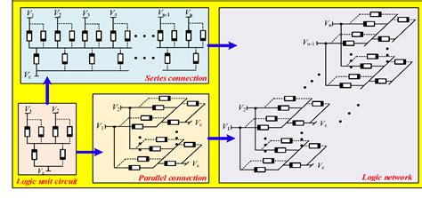 Figure 1 From Flexible Memristor‐based Luc And Its Network Integration