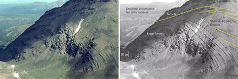Clinoforms And Clinothems Geological Digressions
