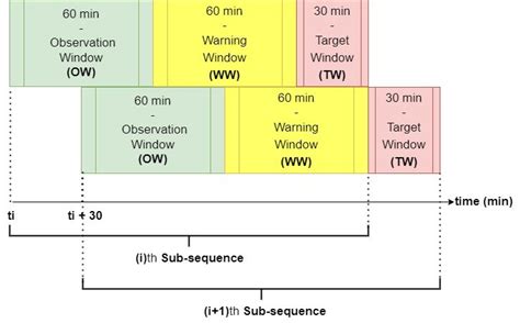 Example Of Two Consecutive Sub Sequences Download Scientific Diagram