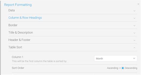 Chart Sorting Bug Community