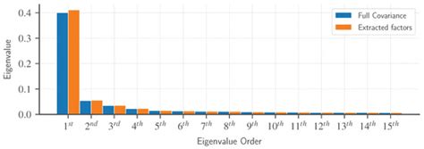 Mathematics Special Issue Bayesian Statistics And Causal Inference