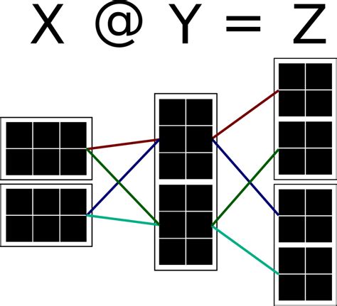 Tensor Multiplication Case Openclipart