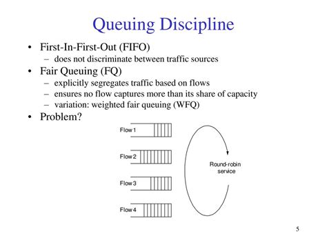 congestion control outline queuing discipline reacting to congestion