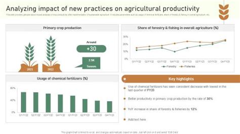 Analyzing Impact Of New Practices On Agricultural Implementing