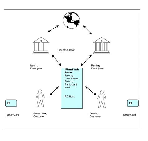 Iplanet Web Server Plug In For Trustbase Services 10 Installation