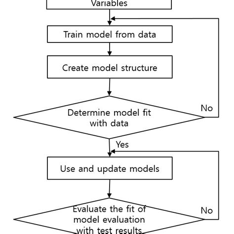 Ai Educational Model Flowchart Download Scientific Diagram