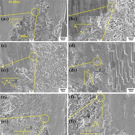 Microstructure And Element Mapping Analysis Of Carbon Fiber And Al