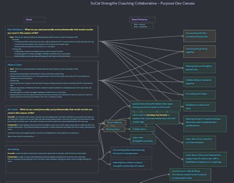 Creating An Effective Purpose Statement For Groups And Teams