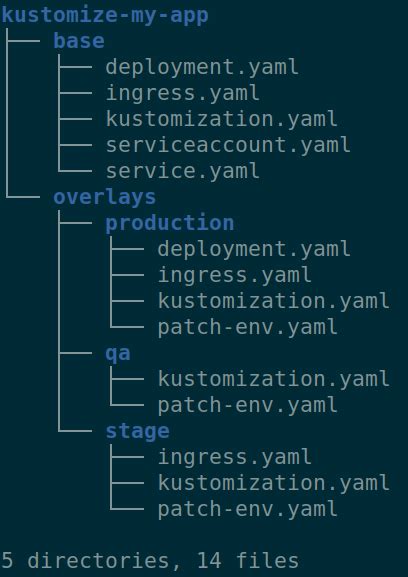 Why Is Branching In Gitops A Bad Idea