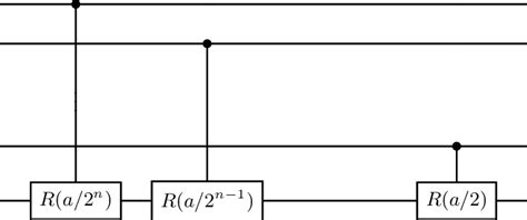 Circuit Implementing The Block Diagonal Unitary Matrix C N Download Scientific Diagram