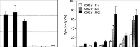 Induction Of Cytotoxic Activity In Humanized Scc3 Tumor Bearing Mice Download Scientific Induction Of Cytotoxic Activity In Humanized Scc3 Tumor Bearing Mice Download Scientific