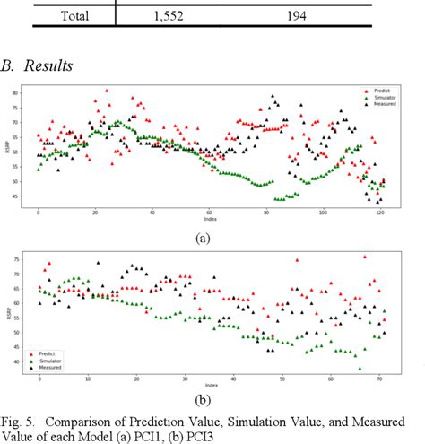 Figure 5 From A Data Augmentation Approach To 28ghz Path Loss Modeling