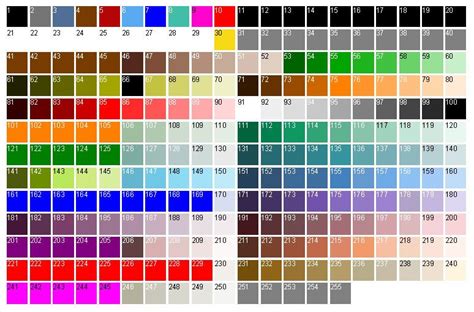 Plotting Colors Graphisoft Community