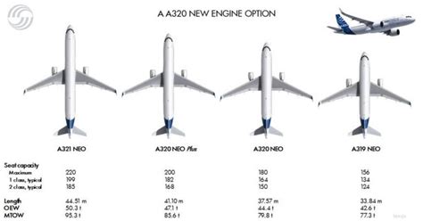 Airbus เปิดตัว A321 Neo ลำเล็กบินข้ามมหาสมุทร Pantip