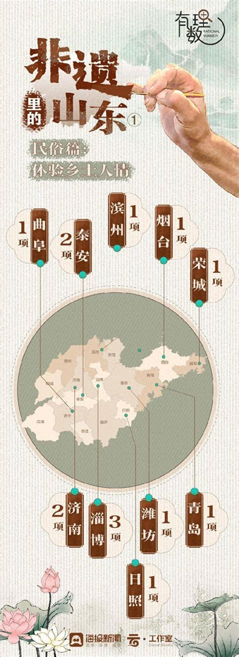 有理数丨非遗里的山东①民俗篇：体验乡土人情文化芯子项目