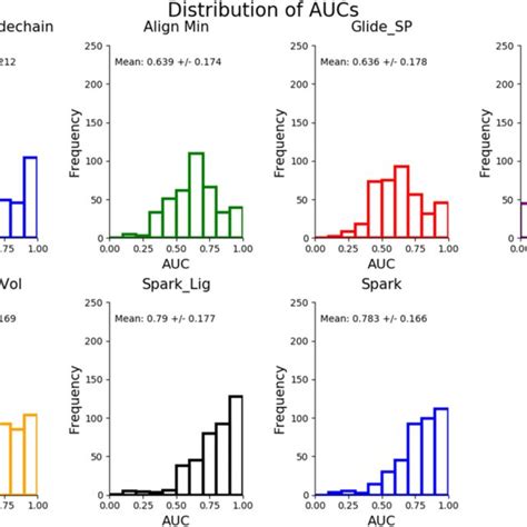 Flow Chart Of Dataset Curation Example Shown Of Ligand From Mmp13 Pdb