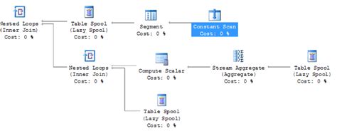 Sql Server Select Case Vs Case In Sql Stack Overflow