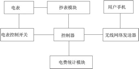 Intelligent Meter Reading System Eureka Patsnap