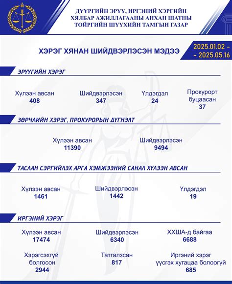 Дүүргийн Эрүү Иргэний хэргийн хялбар ажиллагааны анхан шатны тойргийн Дүүргийн Эрүү