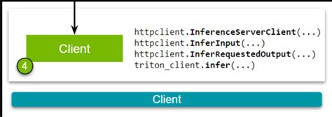 使用nvidia tensorrt和nvidia