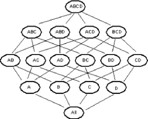 Figure 2 From Multidimensional Models Constructing Data Cube