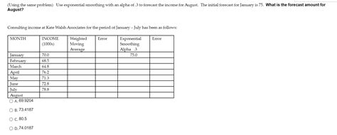 Solved Using The Same Problem Use Exponential Smoothing Chegg