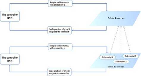 Figure 1 From A Multi Modal Stacked Ensemble Model For Bipolar Disorder Classification