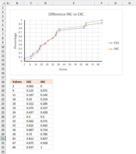 How To Use The Percentrankinc Function
