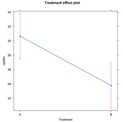 R Changing The Tickmark Labels In A Plot Call From A Lattice Based