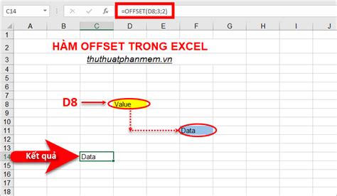 Offset Function In Excel Usage And Examples