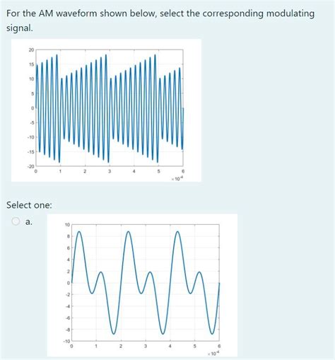 Solved For The Am Waveform Shown Below Select The