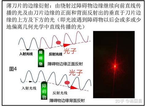 光和电子衍射的原理和机制 知乎