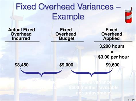 Ppt Chapter 11 Powerpoint Presentation Free Download Id 3264608