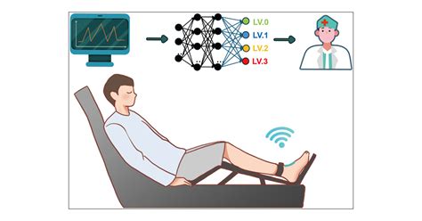 High Adhesive Hydrogel Based Strain Sensor In The Clinical Diagnosis Of Anterior Talofibular