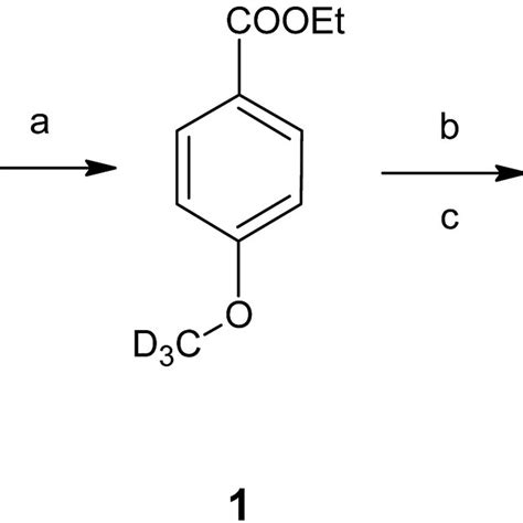 Pdf A Fast Track For The Accurate Determination Of Methoxyl And Ethoxyl Groups In Lignin