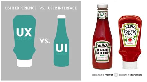The Difference Between Ui And Ux Leonid Mamchenkov