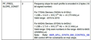 AWR AOP Max Chirp Ramp Rate Specification Sensors Forum Sensors TI E E Support Forums