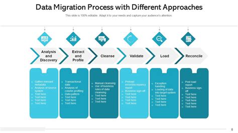 Data Transfer Procedure Communication Plan Ppt PowerPoint Presentation Complete Deck With Slides