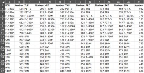 Excel Filters And Then Sorting Stack Overflow