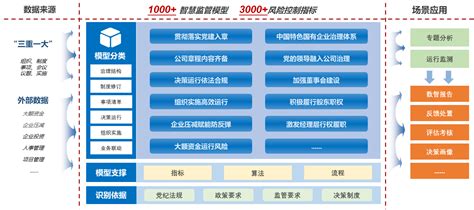 正孚软件 以数据驱动产业数智化