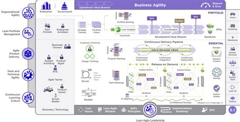 The Ultimate Guide To Scaled Agile Frameworks SAFe LeSS DA Scrum Scale