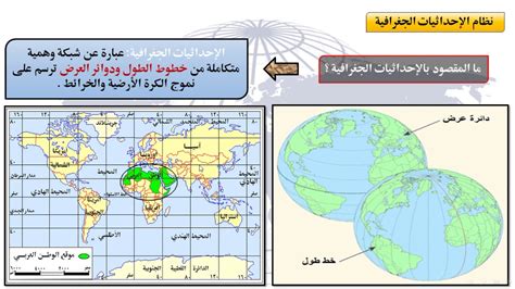 جغرافيا١٢الوحدة الاولى الدرس الثاني ج 2 خطوط الطول دوائر العرض Youtube