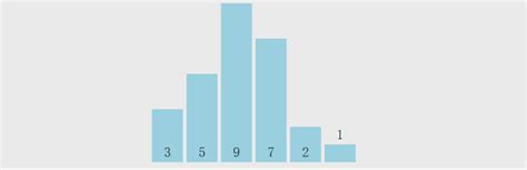 Python算法：详细图解 排序：冒泡排序 刘宏缔的架构森林 博客园