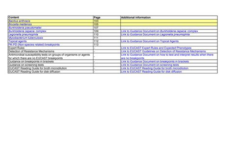 European Committee On Antimicrobial Susceptibility Testing Breakpoint Tables For Interpretation