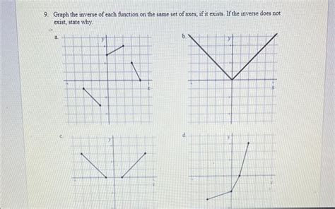 Graph The Inverse Of Each Function On The Same Set Of Chegg Com