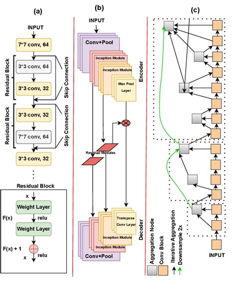Figure 3 From A Robust Approach For Small Scale Object Detection From Aerial View Semantic Scholar