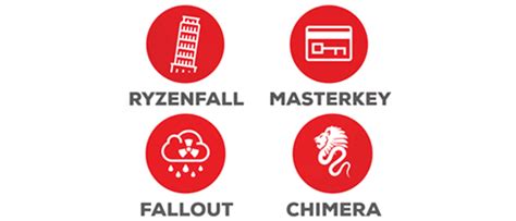 AMD Ships Patches To Address Flaws Unearthed By CTS Labs CPU News HEXUS Net