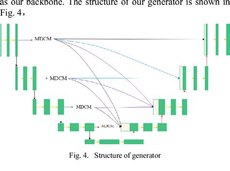 Figure 4 From A Retinal Image Restoration Method Based On Generative Adversarial Network