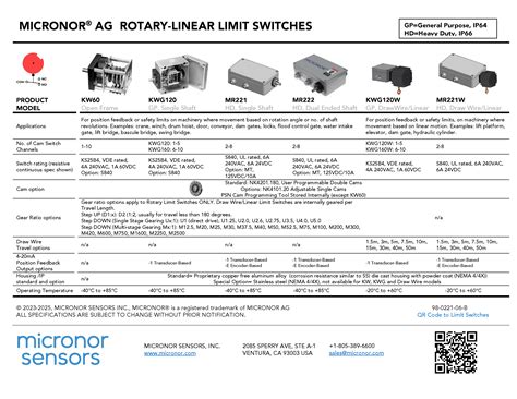 Rotary Limit Switches Micronor Sensors Inc